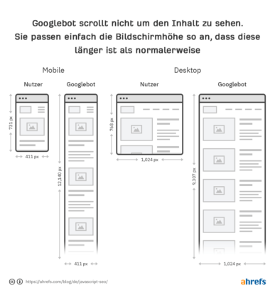 JavaScript SEO: Was du wissen musst