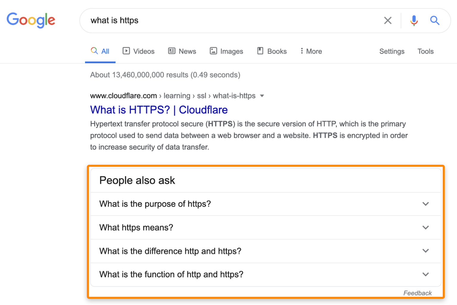 4 einfache Vorlagen für Blogbeiträge (und wann du welche nutzt)