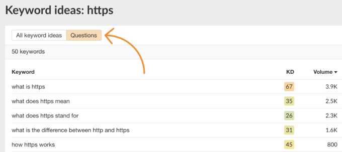 4 einfache Vorlagen für Blogbeiträge (und wann du welche nutzt)