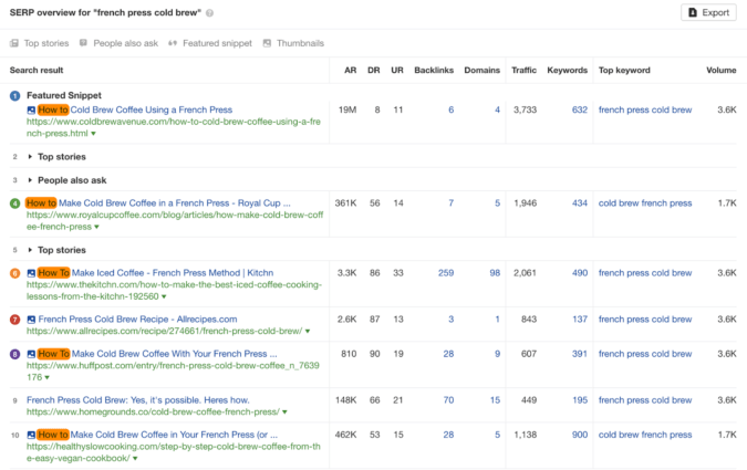 4 einfache Vorlagen für Blogbeiträge (und wann du welche nutzt)