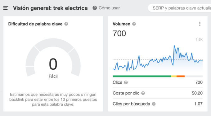 Cómo utilizar Google Keyword Planner en 2025