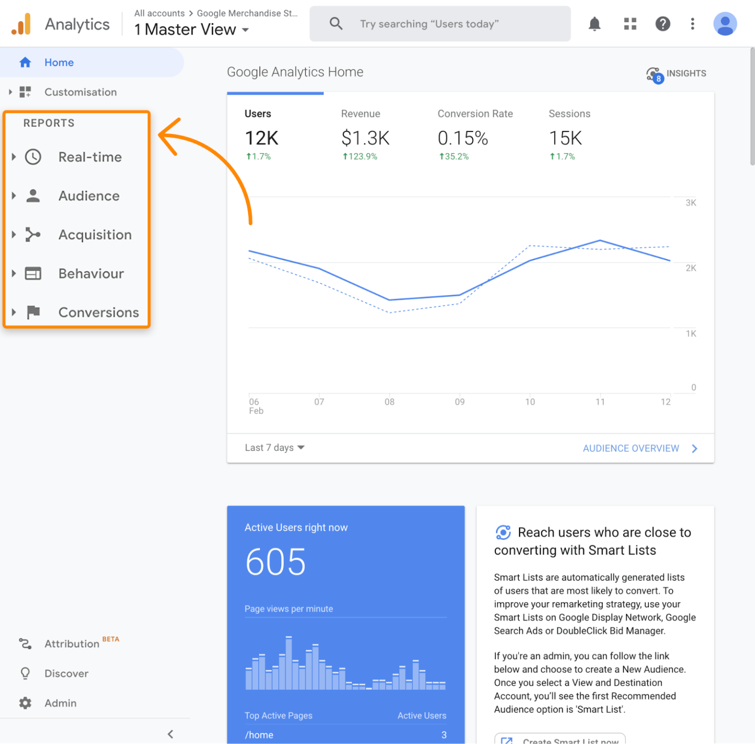 Cómo usar Google Analytics para mejorar el rendimiento de SEO