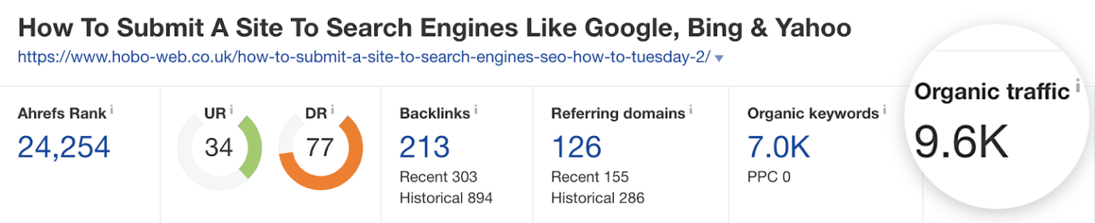 ¿Qué son las Keywords? Cómo usarlas para SEO