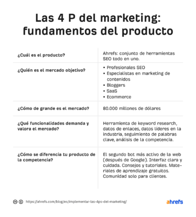 Las 4P del Marketing: Una guía completa para el éxito comercial
