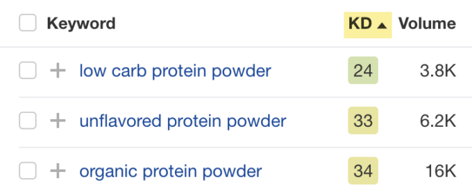 SEO vs. SEM: ¿Cuál es la diferencia?