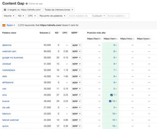 13 herramientas de marketing digital (con consejos de uso)