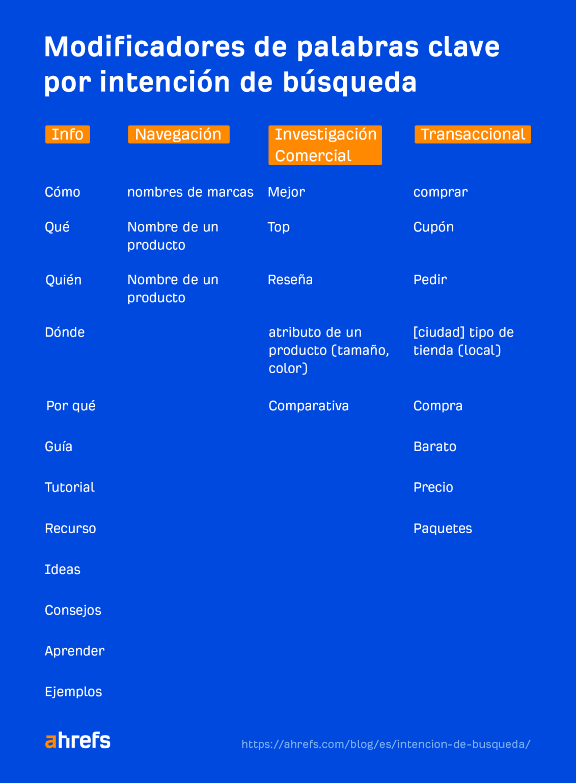 Los 8 tipos de palabras clave más importantes para el SEO