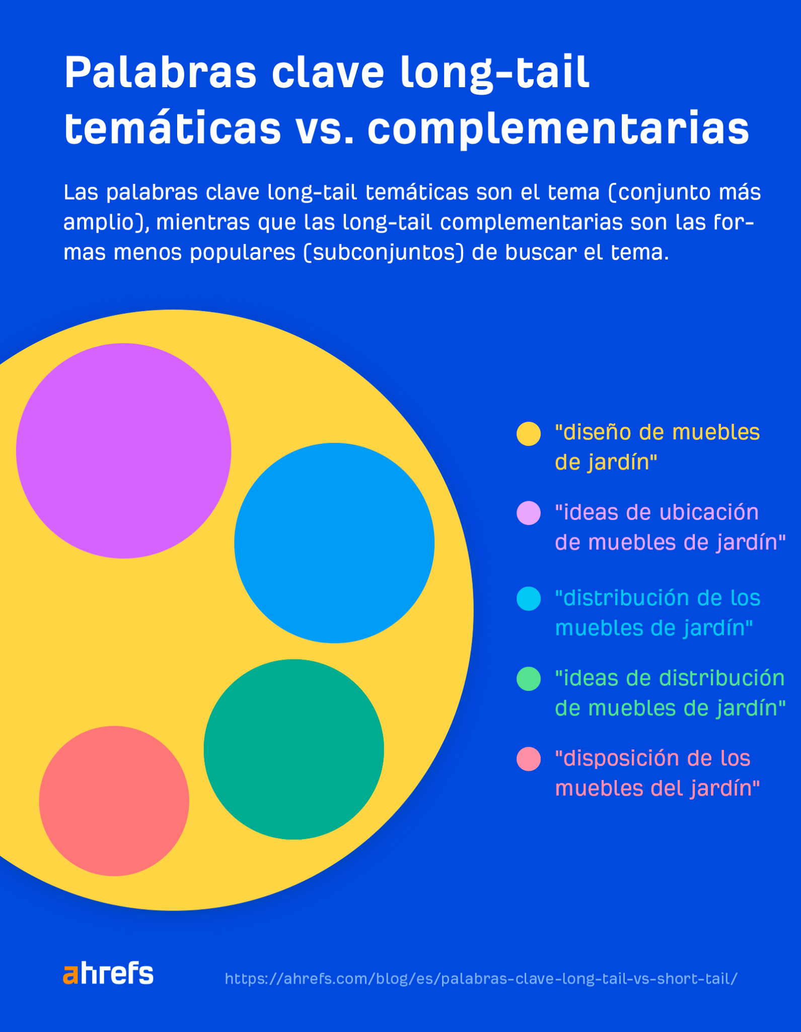 Los 8 tipos de palabras clave más importantes para el SEO