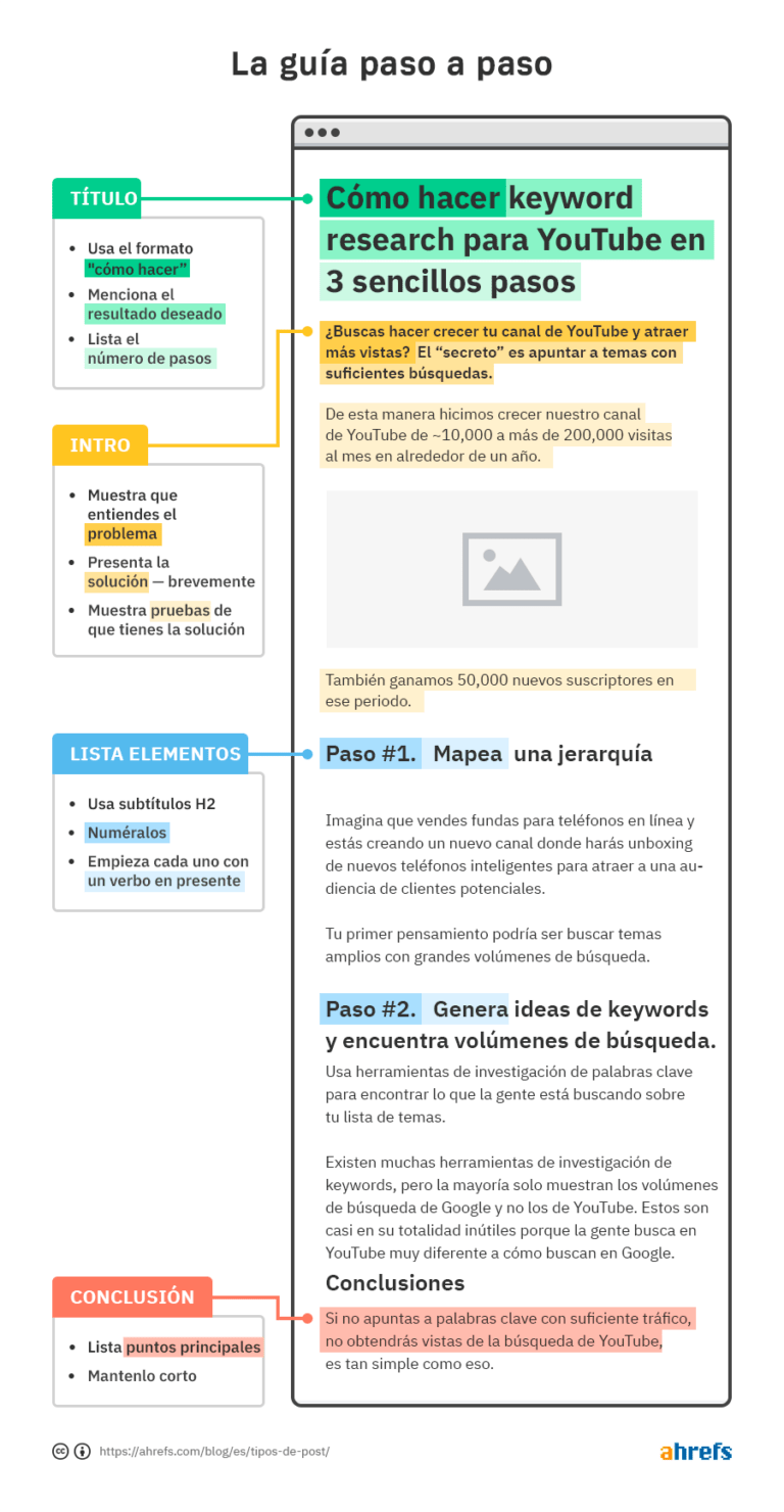 10 tipos de posts y cómo usarlos con efectividad