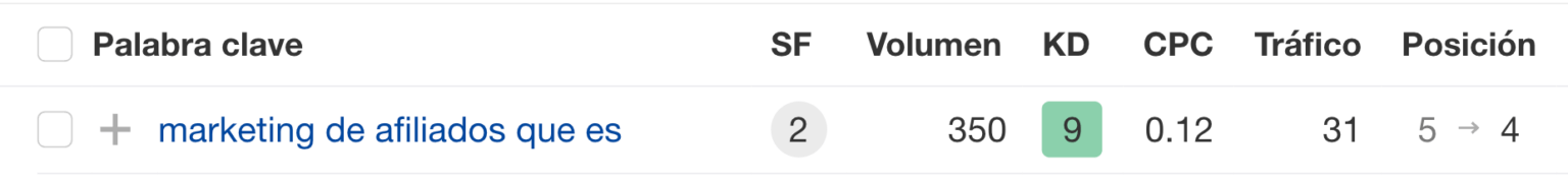 Cómo posicionarse en Google en 10 pasos simples