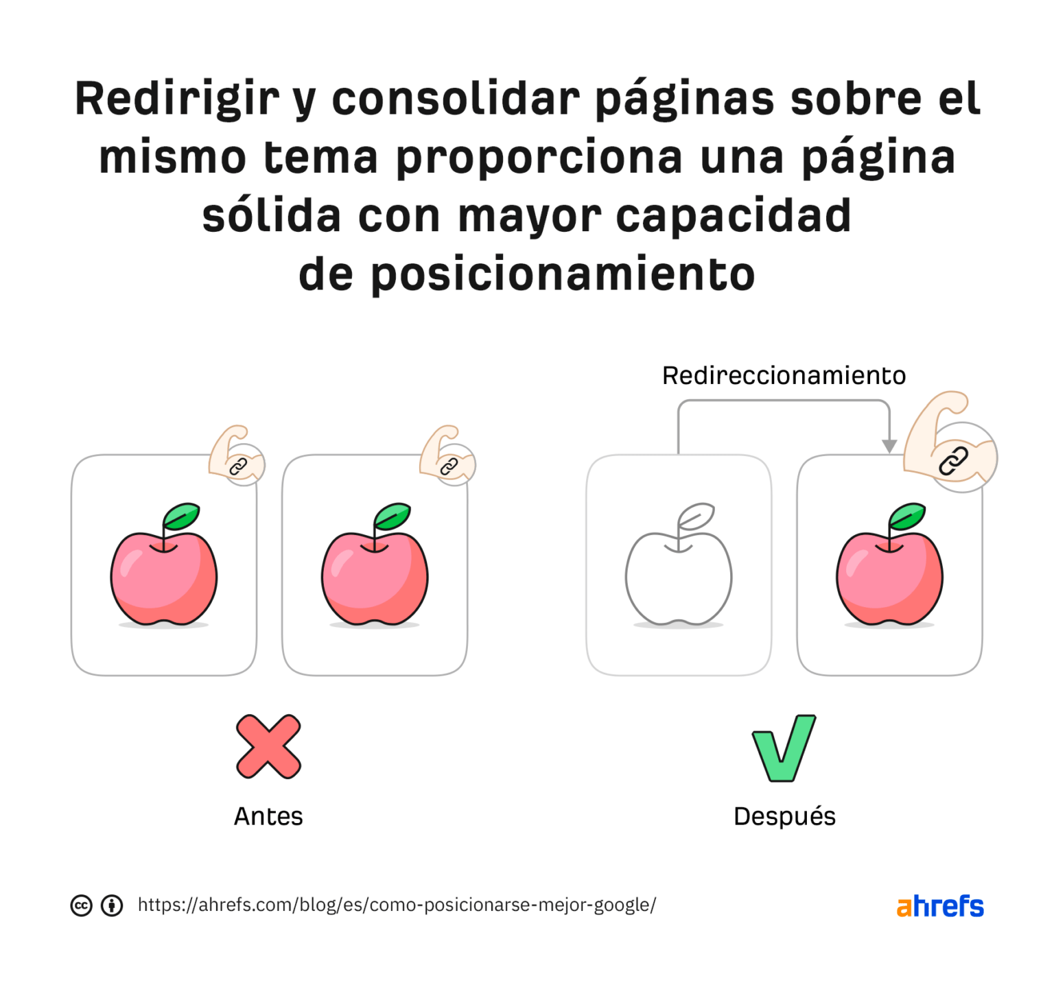 Cómo posicionarse en Google en 10 pasos simples