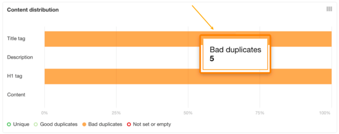 Etiquetas meta para SEO: una guía para principiantes