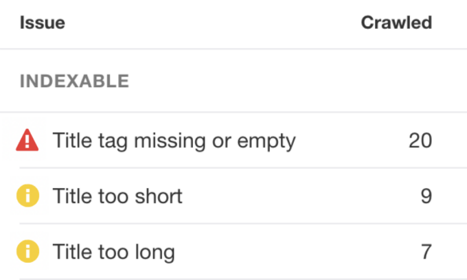 Etiquetas meta para SEO: una guía para principiantes