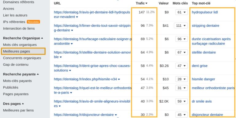 Comment faire une recherche de mots-clés. Guide complet. - SEO Blog by ...