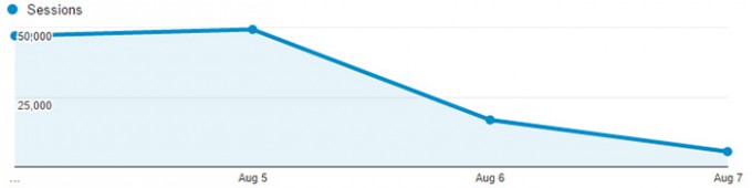 An In-Depth Guide to Link Quality, Link Penalties and “Bad Links”