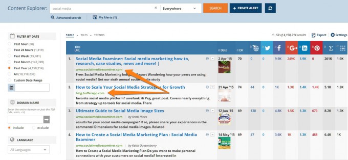 Which SEO Techniques Still Work? A Comprehensive Review