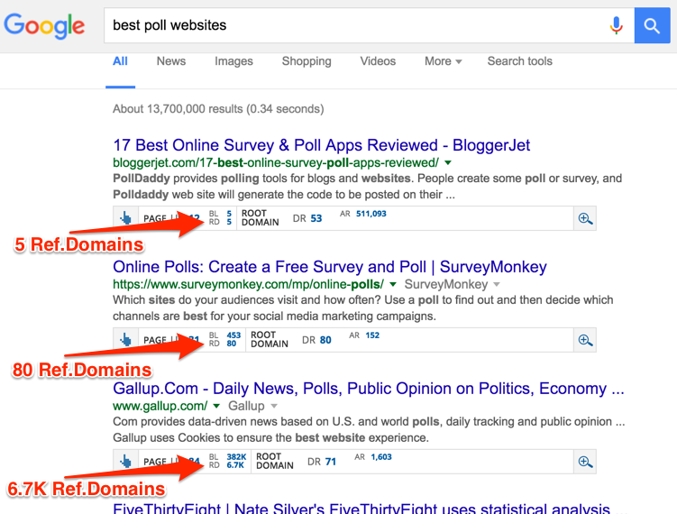 How To Use Ahrefs “Keyword Difficulty” Score To Find The Juiciest ...