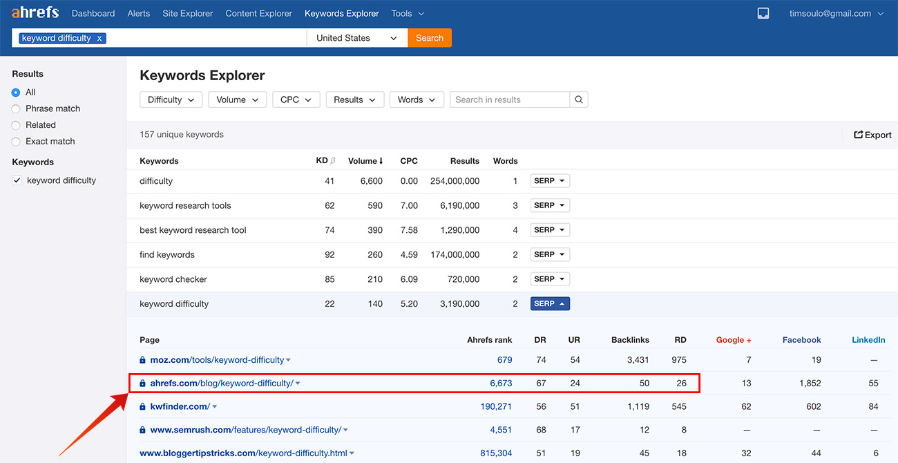 How To Use Ahrefs “Keyword Difficulty” Score To Find The Juiciest ...