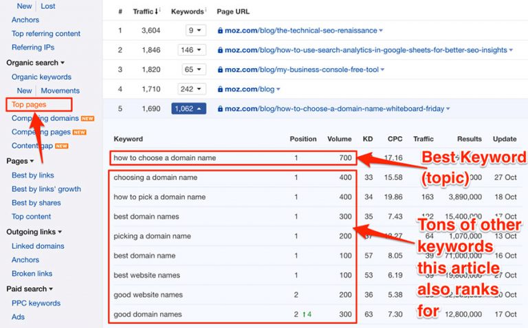 Keywords Explorer 2.0 by Ahrefs: Setting new standards for keyword research