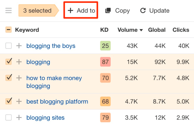 Keywords Explorer 2.0 by Ahrefs: Setting new standards for keyword research