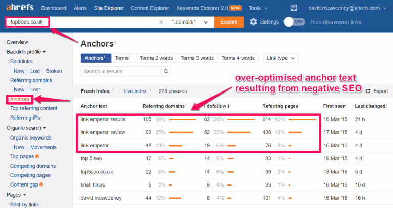 How To Detect (And Deflect) Negative SEO