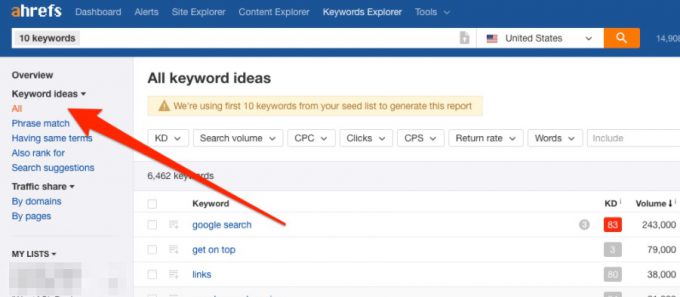 4 Ways to Find Untapped Keyword Ideas With Great Traffic Potential