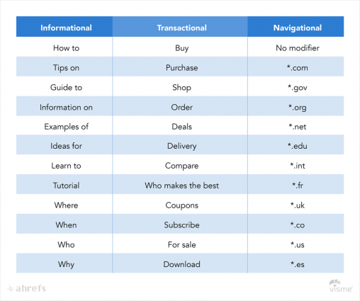 Are Google's SERP Features Stealing Traffic from Your Site? [Research]