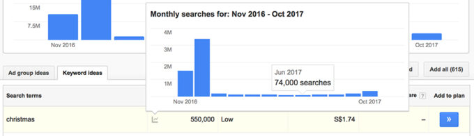 Keyword Search Volume: Things you didn’t know you don’t know