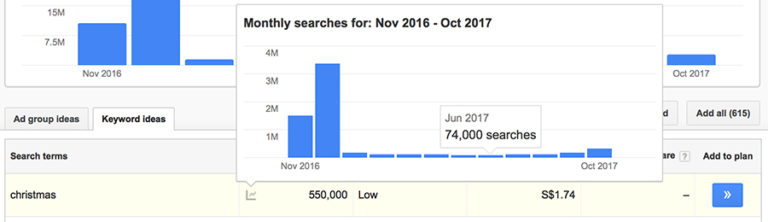 Keyword Search Volume: Things you didn’t know you don’t know