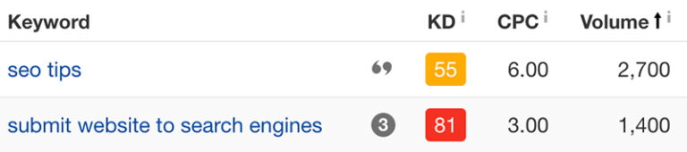 Keyword Search Volume: Things you didn’t know you don’t know