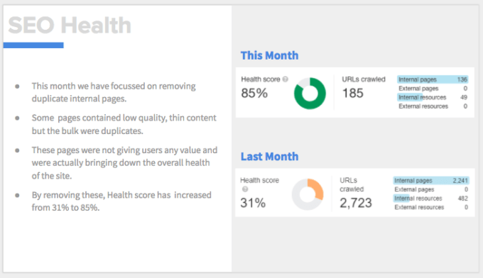 Steal Our SEO Report Template (and Make it Even Better)