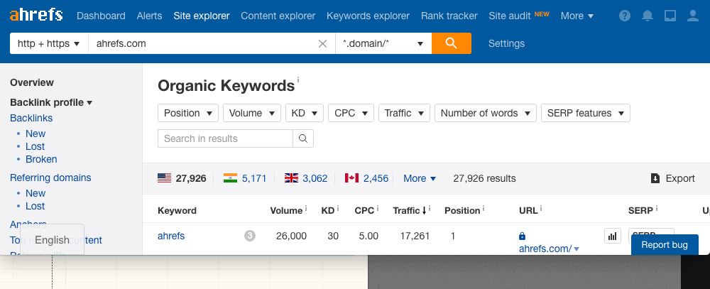 How to Find and Fix Keyword Cannibalization Issues (in Seconds)