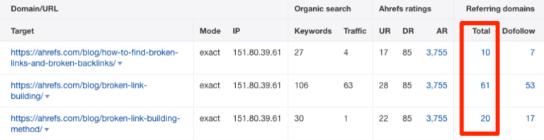 How to Find and Fix Keyword Cannibalization Issues (in Seconds)