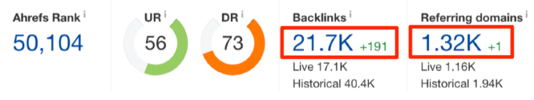 6 Linkable Asset Types (And EXACTLY How to Earn Links With Them)