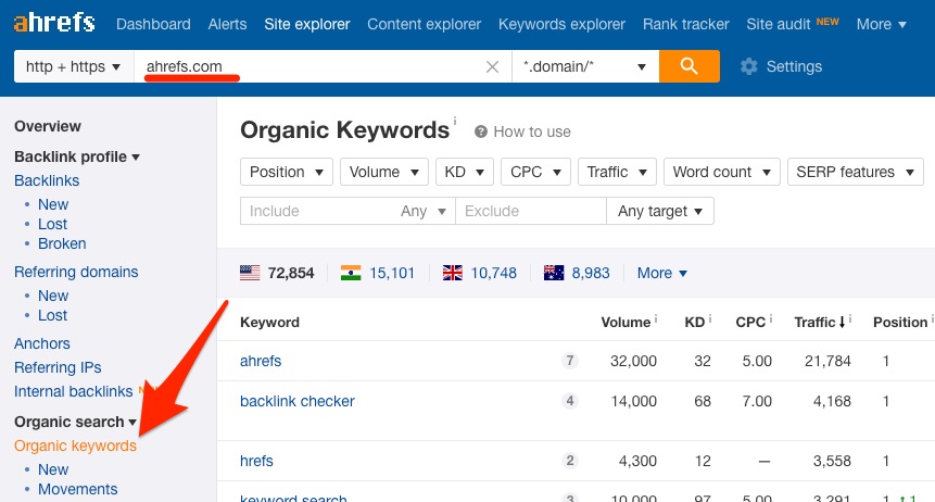 How to Find and Fix Keyword Cannibalization Issues (in Seconds)