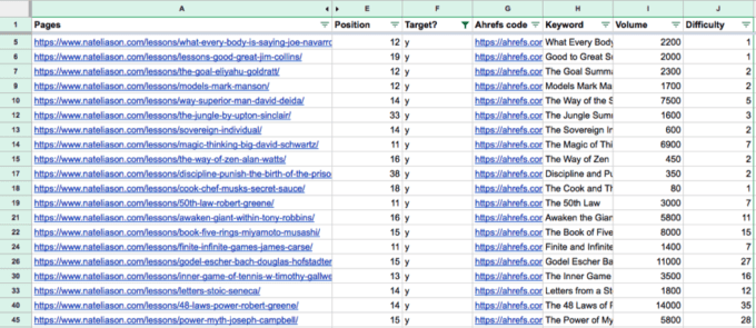 How to Double Your Blog Traffic in 3 Months (without writing new content)