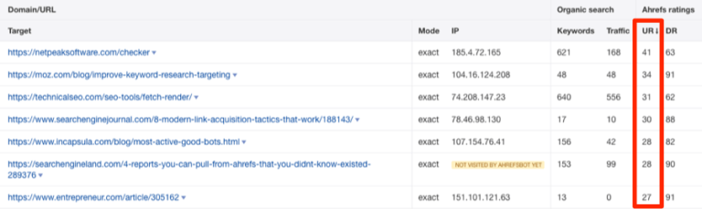 A Simple Guide to Turning (Unlinked) Brand Mentions into Links
