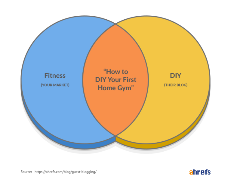 Guest Blogging for SEO: How to Build High-quality Links at Scale