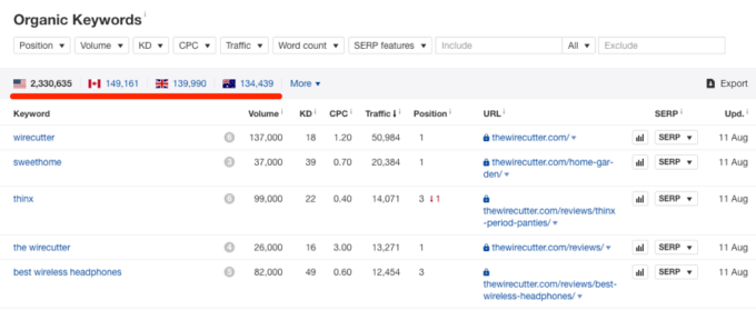 Find Out How Much Traffic a Website Gets: 3 Ways Compared