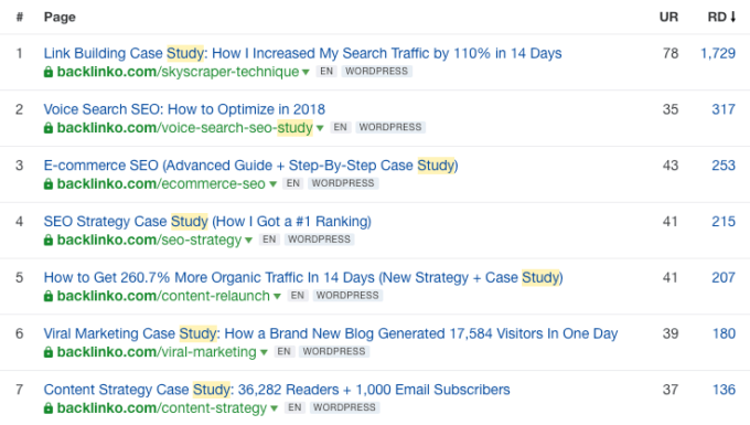 How to Find Backlinks (That You Can Replicate)