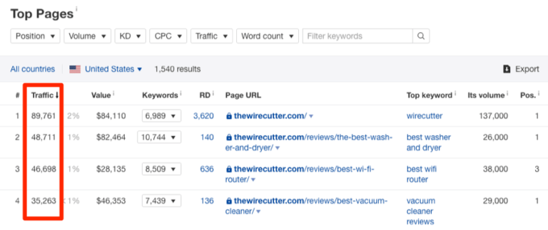Find Out How Much Traffic a Website Gets: 3 Ways Compared