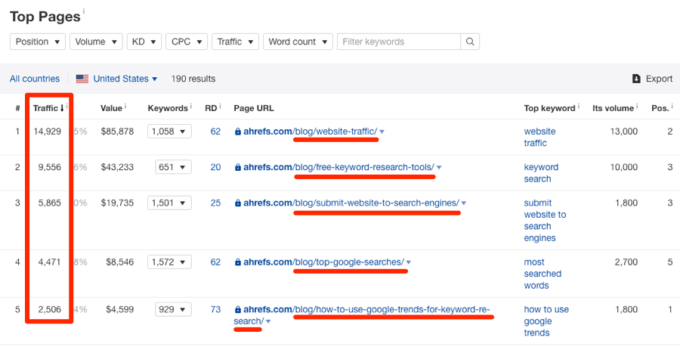 Find Out How Much Traffic a Website Gets: 3 Ways Compared