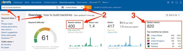 Ahrefs’ SEO Metrics: What They Mean and How to Use Them