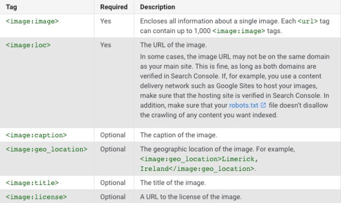 Image SEO: 12 Actionable Tips (for More Organic Traffic)