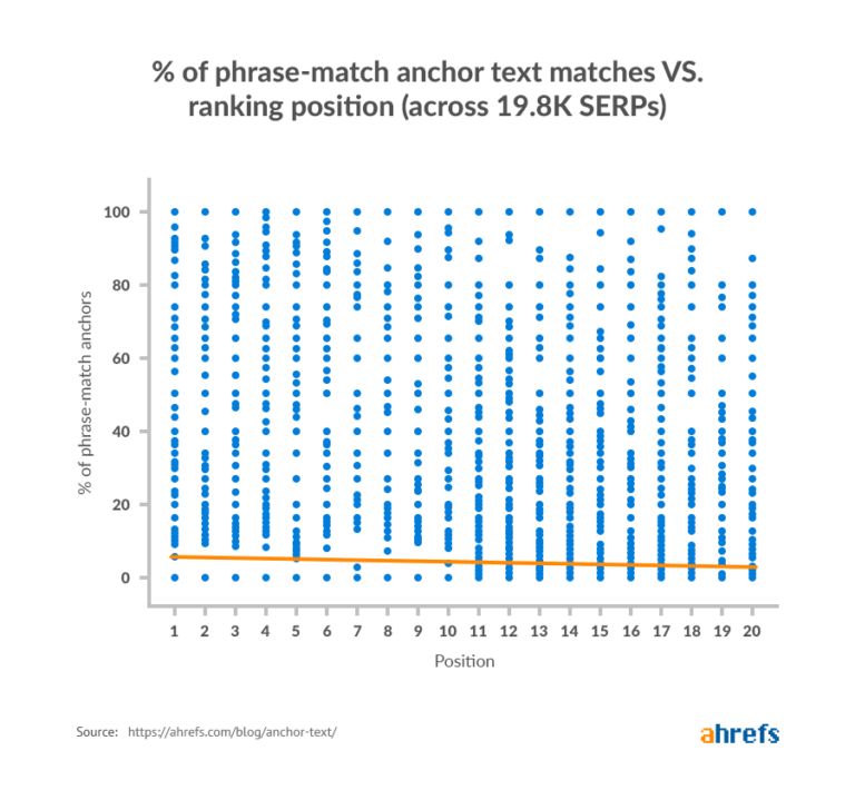 What Is Anchor Text? Everything You Need to Know (No Jargon!)