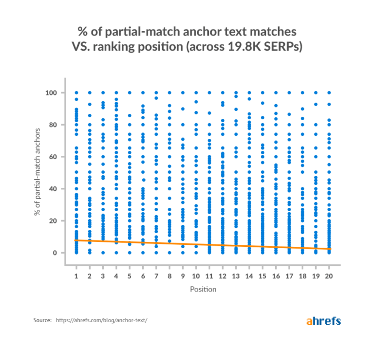 What Is Anchor Text? Everything You Need to Know (No Jargon!)