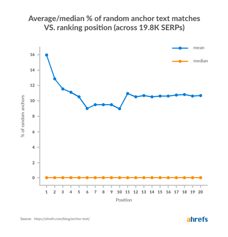 What Is Anchor Text? Everything You Need to Know (No Jargon!)