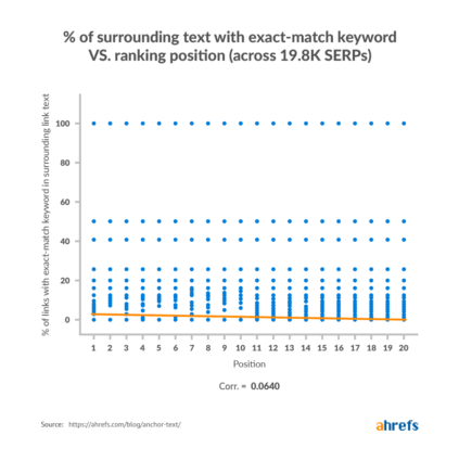 What Is Anchor Text? Everything You Need to Know (No Jargon!)