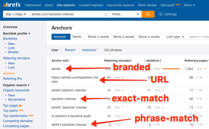 What Is Anchor Text? Everything You Need to Know (No Jargon!)