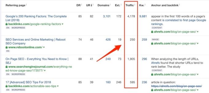 Do Links From Pages With Traffic Help You Rank Higher? [Ahrefs Study]